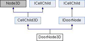 ManiaMap.Godot: DoorNode3D Class Reference