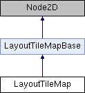 ManiaMap.Godot: LayoutTileMap Class Reference