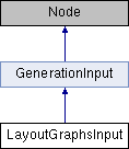 ManiaMap.Godot: LayoutGraphsInput Class Reference